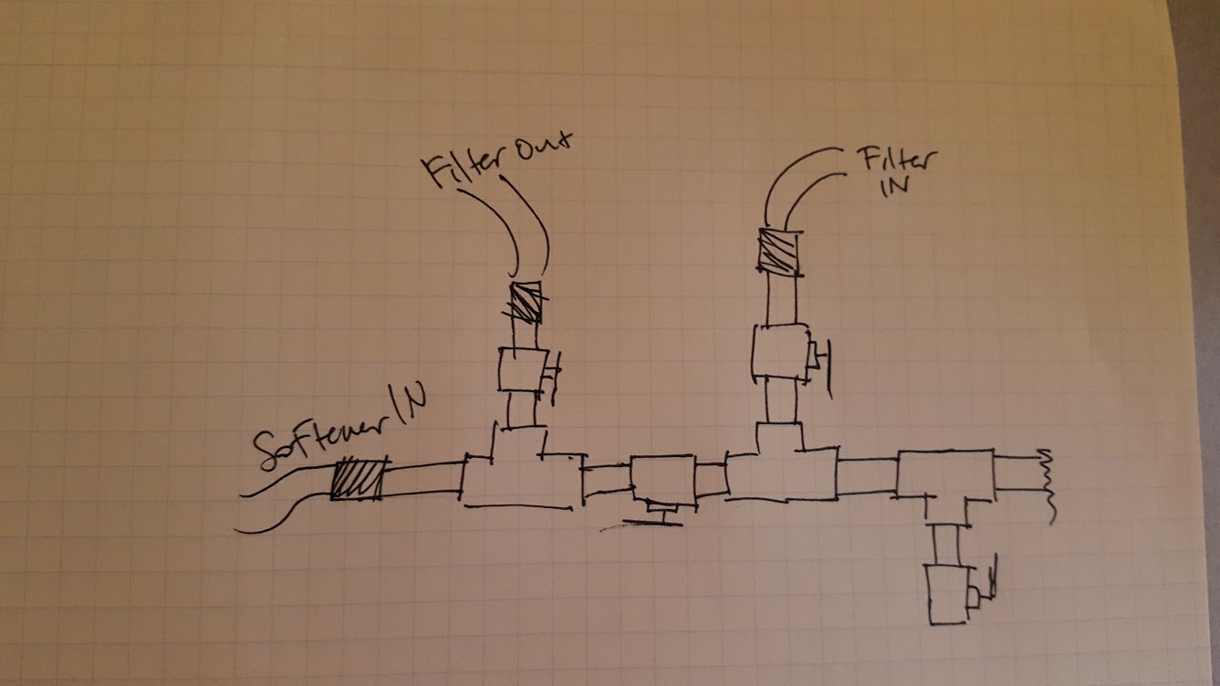 Installing a Whole House Water Filter – Always Tinkering