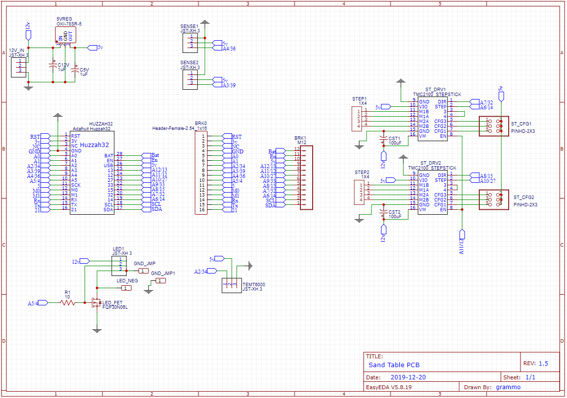 DIY Kinetic Sand Art Table – Always Tinkering